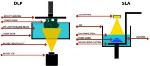 SLA Vs DLP: Know The Actual Difference Between Them